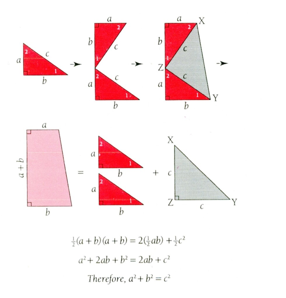 James Garfield – Pythagorean Theorem Proof - Presidential Crossroads